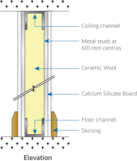Drywall_Installation_Fire_Rated_Highwalls